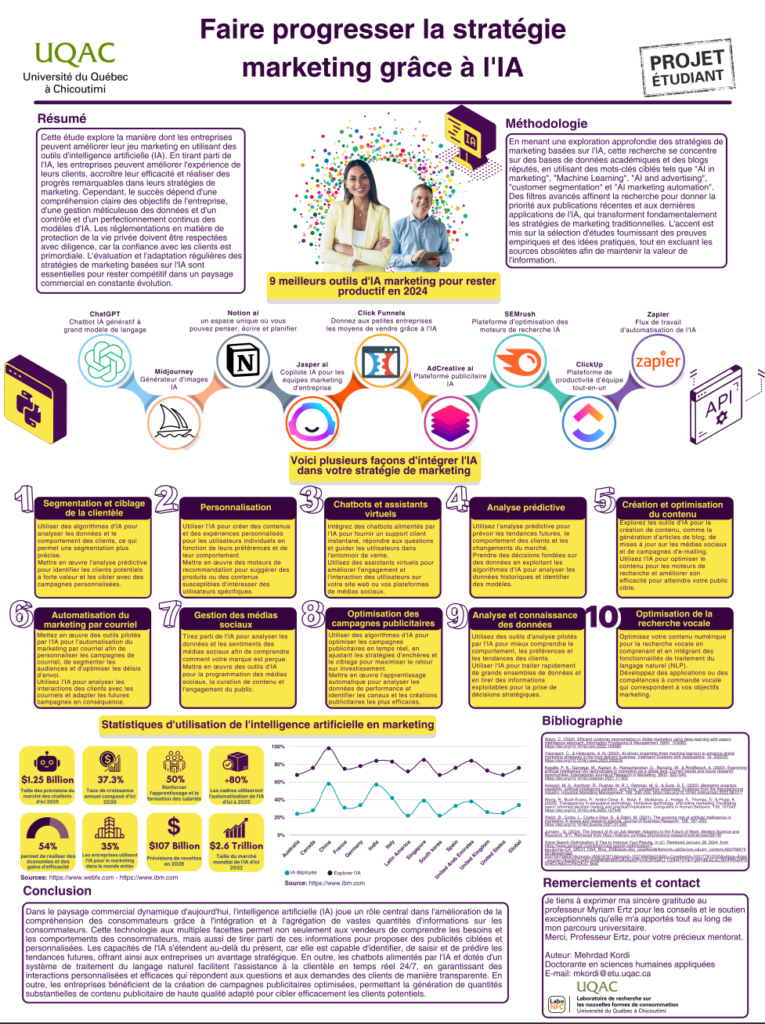 Concours d’affiches scientifiques · Prix du public – Rendez-vous de la recherche et de la création