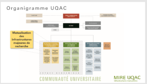 À propos – Mutualisation des infrastructures majeures de recherche